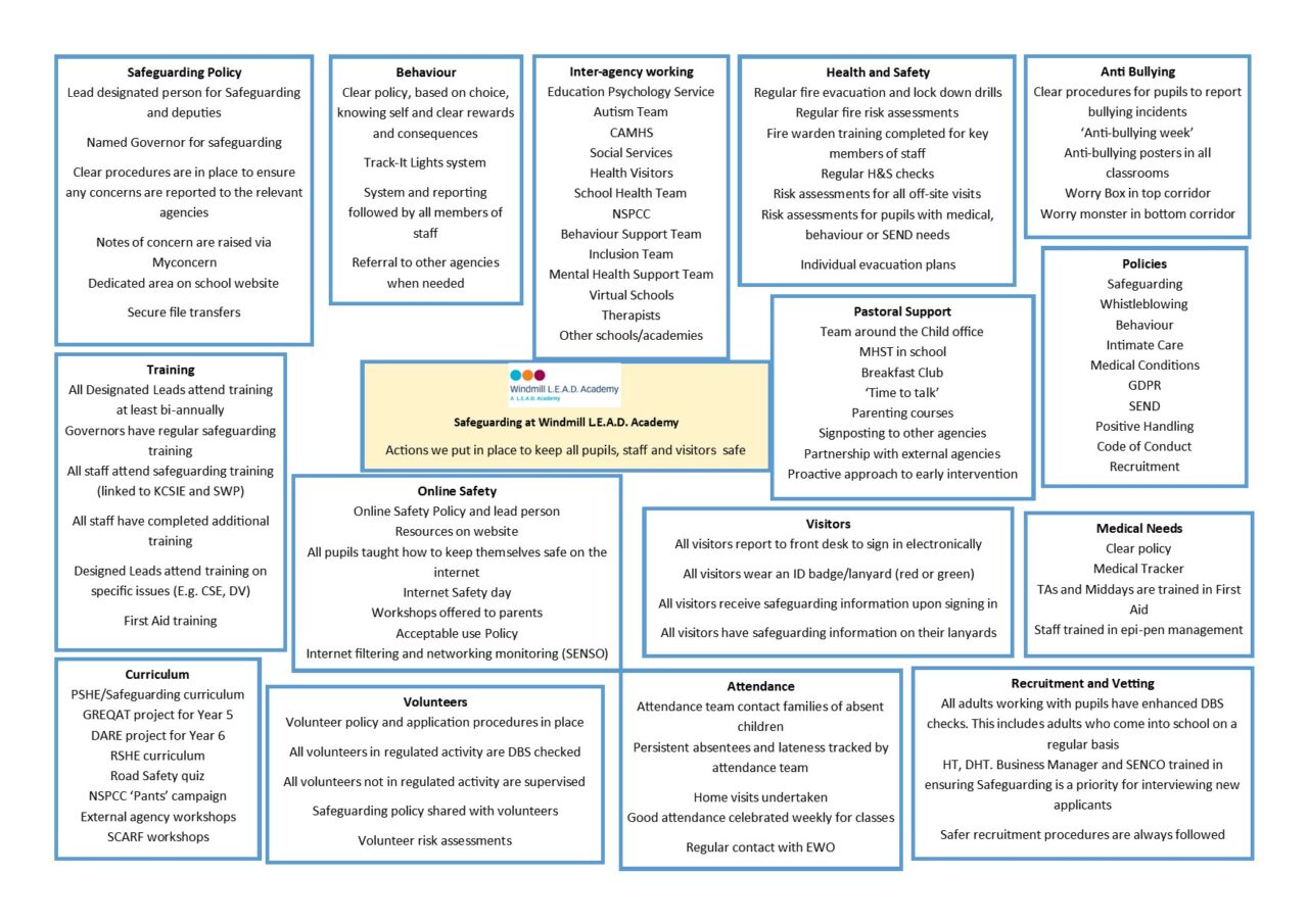 Safeguarding - Windmill L.E.A.D. Academy